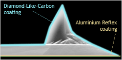 AFM Probe: AFM Tip All-In-One-DLC - AFM Probes, Apex Probes Ltd